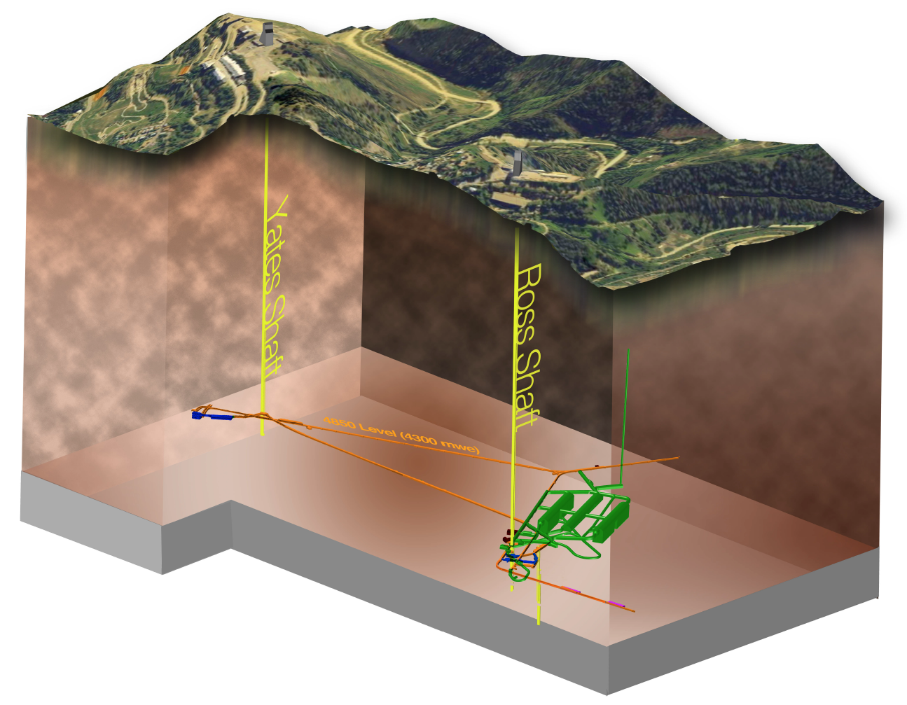 Neutrino Detectors | Deep Underground Neutrino Experiment